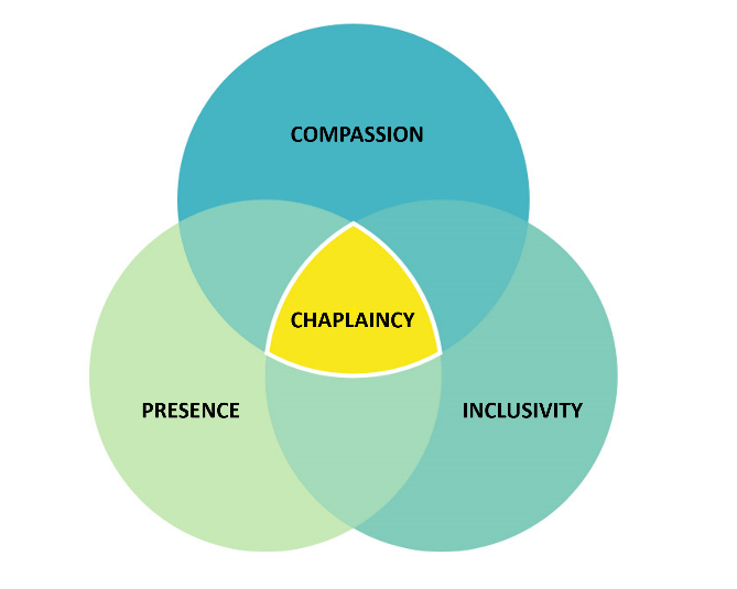 Chaplaincy Service - Marino Institute of Education