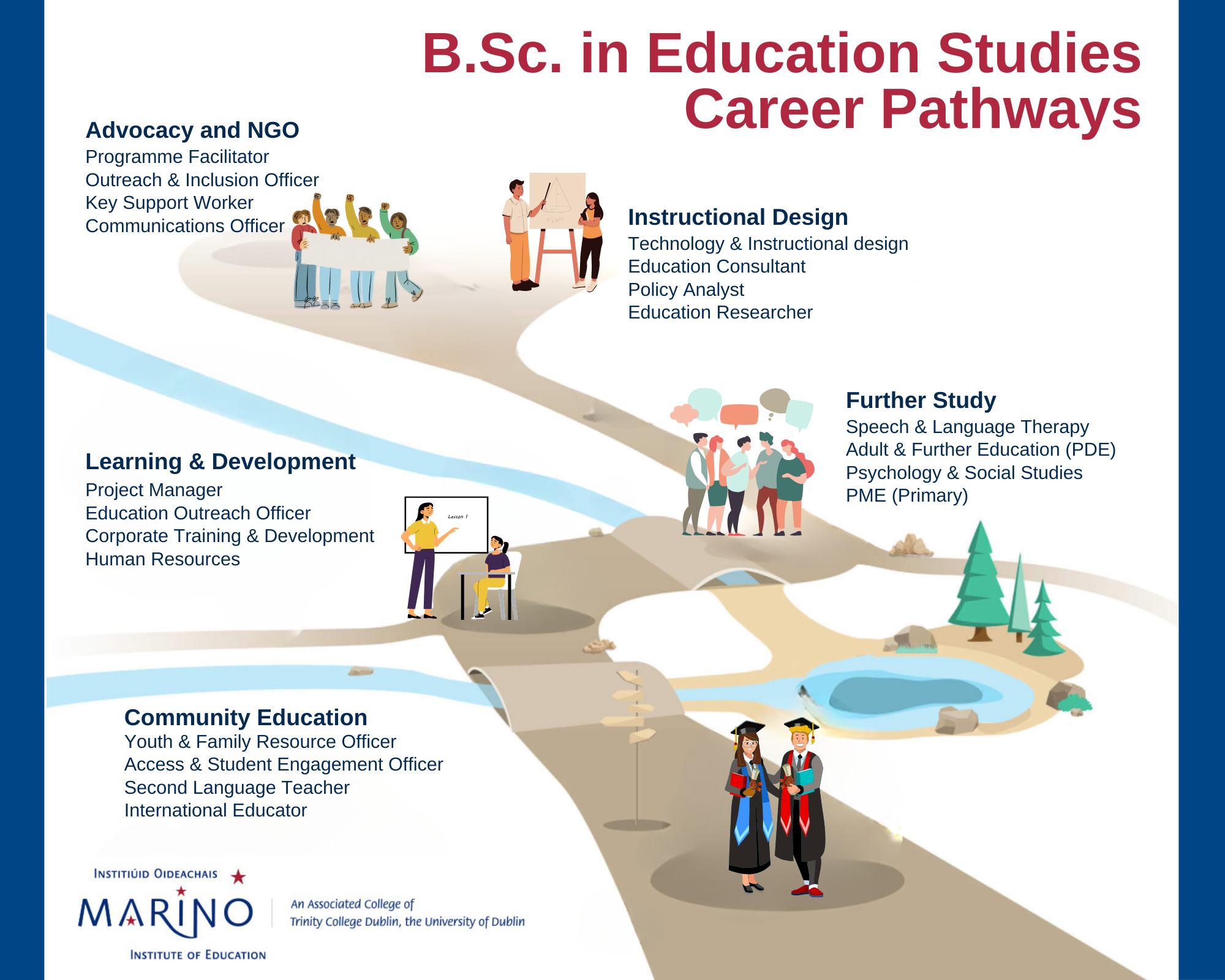 B.Sc. (Education Studies) - Marino Institute of Education